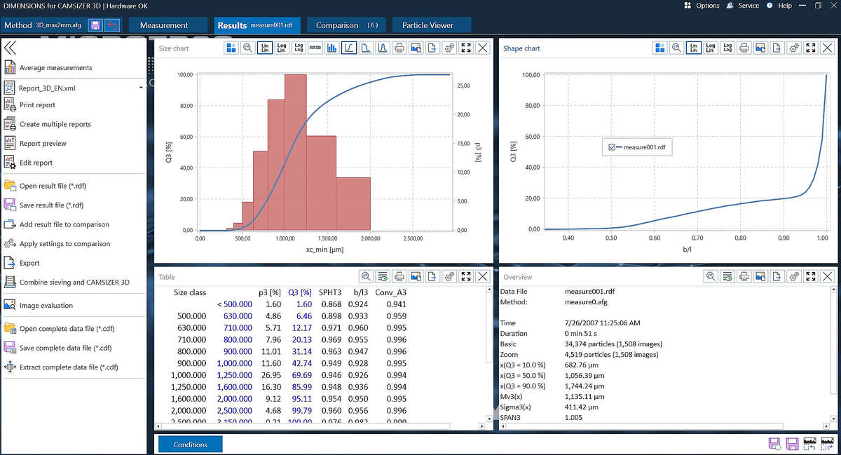 Particle Analyzer | CAMSIZER 3D | MICROTRAC