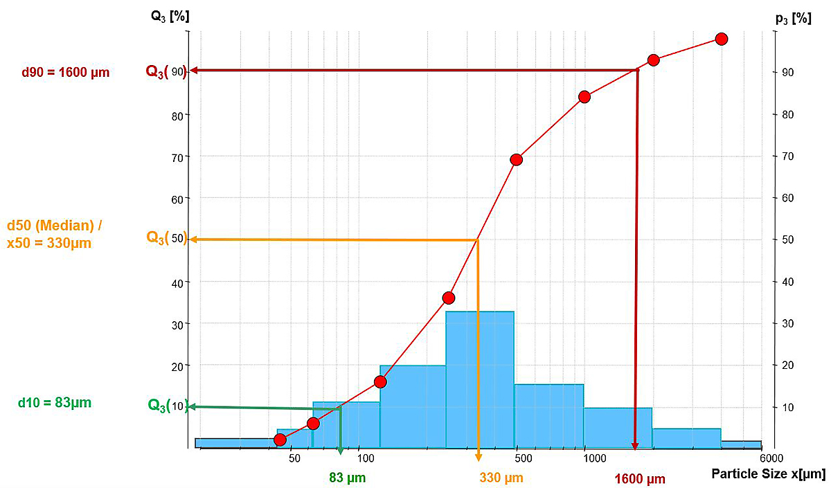 Particle Size Distribution Particle Analyzers Microtrac Particle Size Distribution Particle Analyzers Microtrac