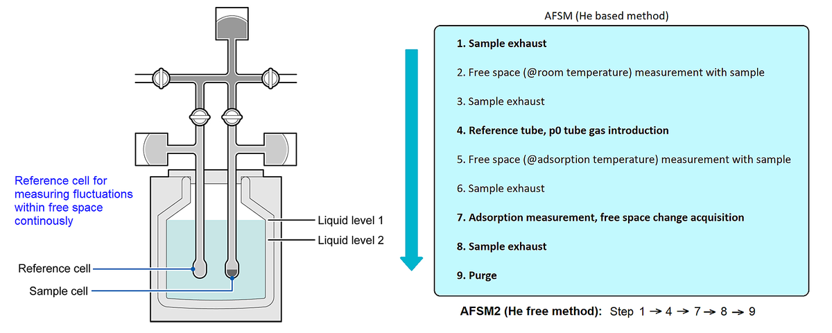 Pore Size Distribution Analyzer: BELSORP MINI X :: Microtrac