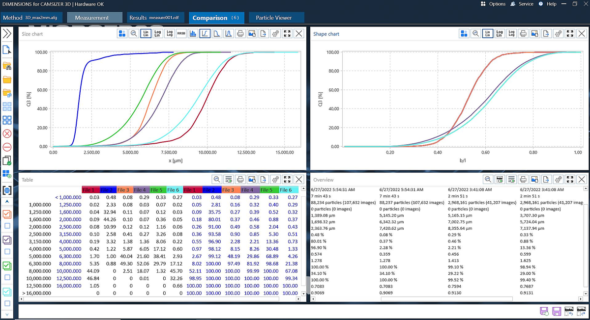 Particle Analyzer | CAMSIZER 3D | MICROTRAC